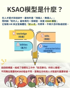 什麼是 KSAO 模型？HR 如何用 KSAO 提升選才準確度與人才發展 ｜職享・人才永續服務領導品牌