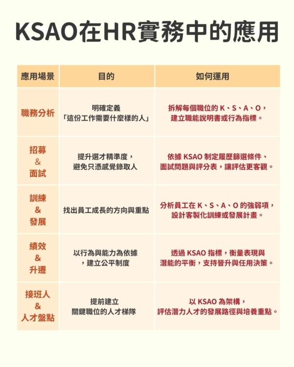 什麼是 KSAO 模型？HR 如何用 KSAO 提升選才準確度與人才發展 ｜職享・人才永續服務領導品牌