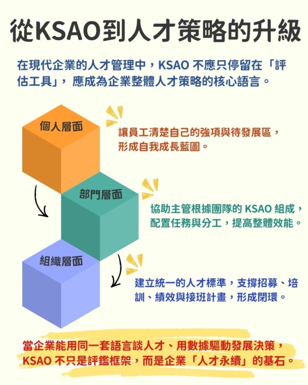 什麼是 KSAO 模型？HR 如何用 KSAO 提升選才準確度與人才發展 ｜職享・人才永續服務領導品牌